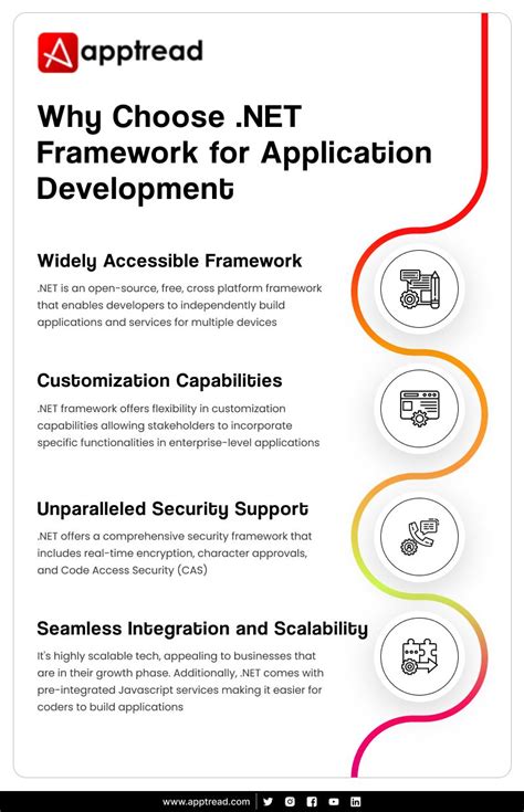 apptread on linkedin applicationdevelopment webappdevelopment