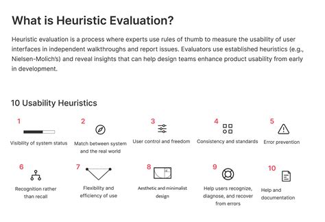 Heuristic Evaluation Of Zomato Behance