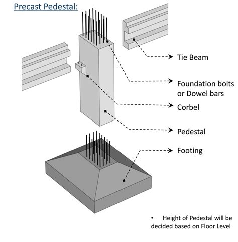 Foundation Vme Precast Products