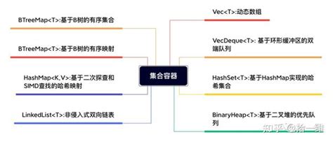 09 Rust中的vec 知乎