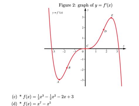 Solved Find The X Values For Which The Functions Chegg Com