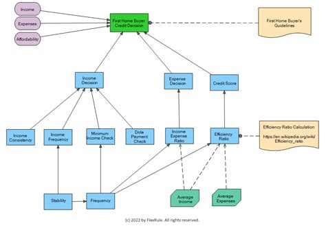 How To Start Your First Decision Intelligence Project Open Decision Intelligence Platform