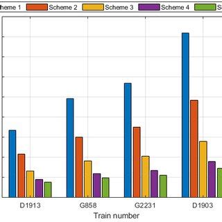 Experimental Result For Datasets Download Scientific Diagram