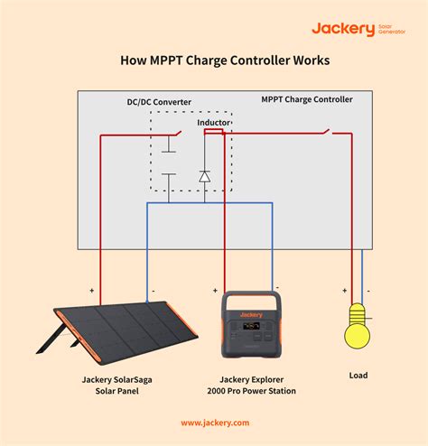Solar And Generator Charge Controller [ultimate Efficiency Guide]