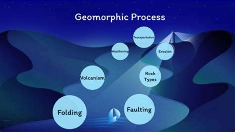 Concepts Of Geomorphic Cycles And Landscape Development Gktoday