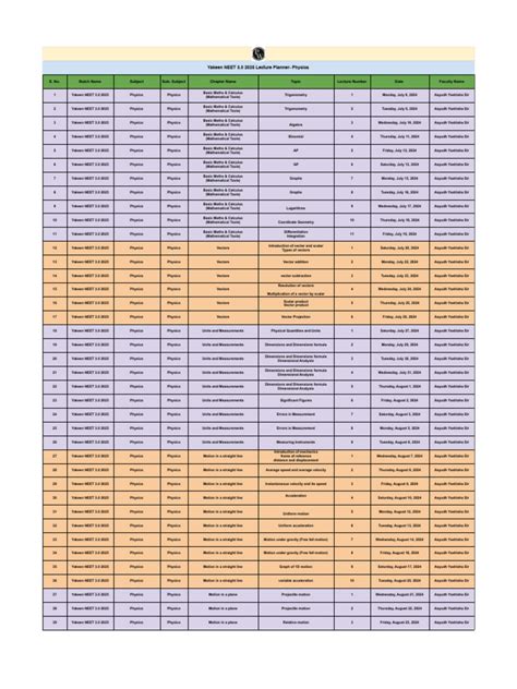 Lecture Planner Physics Yakeen Neet 30 2025 Pdf Capacitance Heat