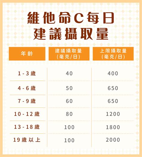 維他命C發泡錠增強體力兒童可以天天喝推薦什麼時候吃最有效BabyLike 媽咪拜MamiBuy