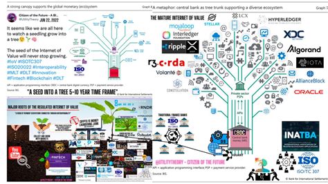 Citizen Of The Future A Blockchain Theory On Twitter XX 1133 1221