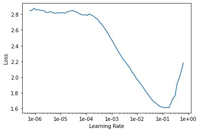Learning Rate Finder UTC 5 India Fast Ai Course Forums