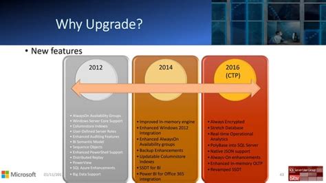 Modernization Sql Server 2016 Pdf Databases Computer Software And Applications