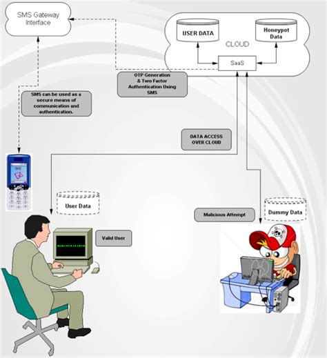 System Architecture 4 Functional Specifications Download Scientific