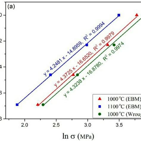 Hot Deformation Behavior And Flow Stress Modeling Of Ti 6al 4v Alloy Produced Via Electron Beam