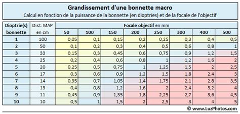 Tableau Inverse Objectif C Heju Blog Deco Diy Lifestyle