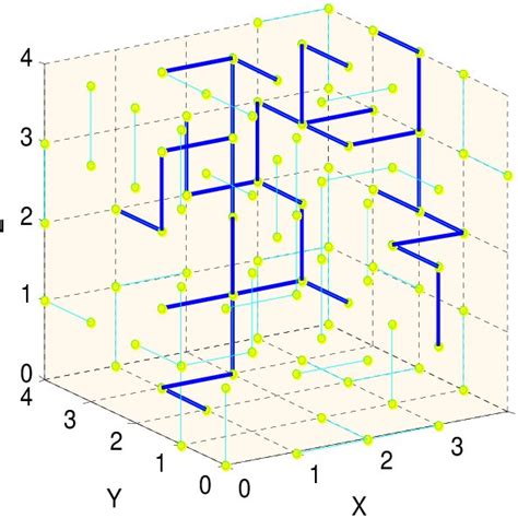 Backbone Structure Of 3d Bond Percolation Networks Download