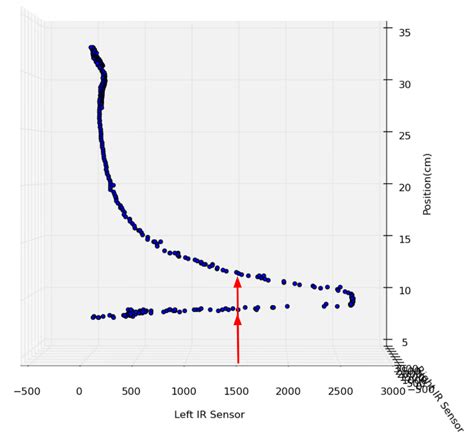Autonomous Robot Localization