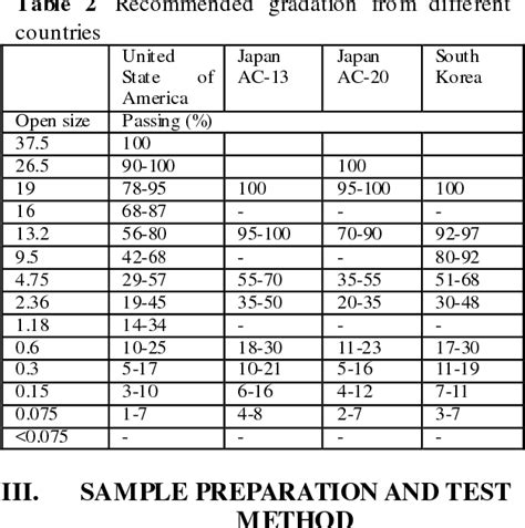 Table 2 From Dynamic Modulus Master Curve Construction Using Christensen Anderson Marasteanu
