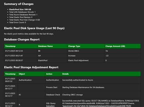 Automating Azure Sql Maintenance With Azure Automation Prof It
