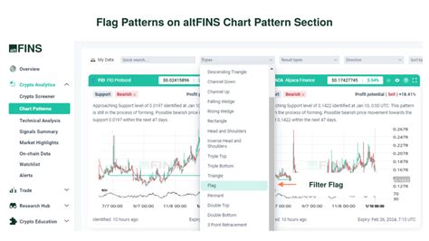 How To Trade Bullish Flag Pattern Crypto Chart Pattern Altfins