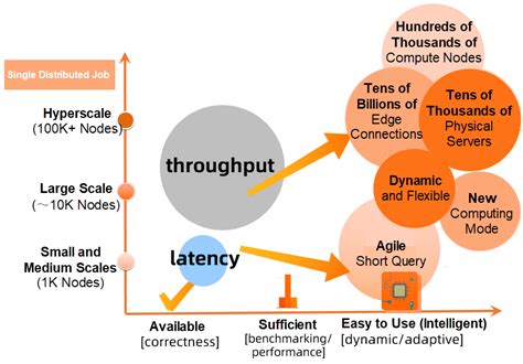 Job Scheduler Dag 20 Building A More Dynamic And Flexible Distributed