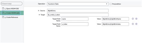 Pattern Customisation Rservicenow