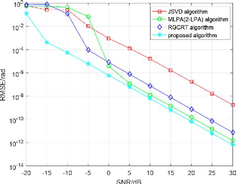 Figure 1 From Novel Doas Estimation Method Based On Doppler Aided