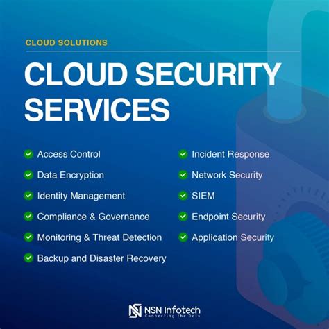Nsn Infotech On Linkedin Cloudsecurity Microsoftazure Cloudtransformation