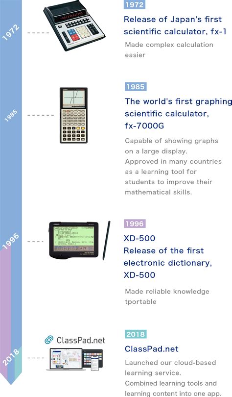 Casio Education Statement Casio Wew Worldwide Education Website