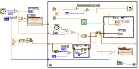 Solved Problem With Waveform Chart Time Scale Does Not Show Time