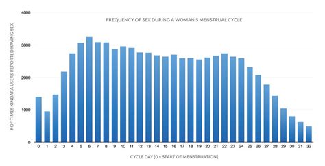 The Most Popular Times To Have Sex And Other Fun Facts About Making Whoopee