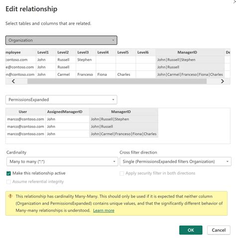 Managing Hierarchical Organizations In Power Bi Security Roles Sqlbi