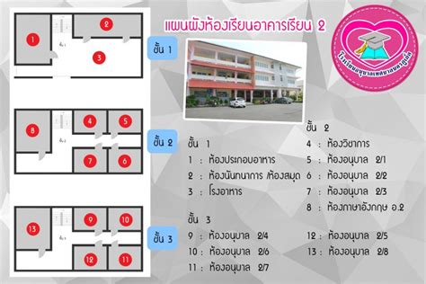 แผนผังอาคารเรียน และห้องเรียนโรงเรียนอนุบาลเทศบาลนครภูเก็ต ประจำปีการศึกษา 2561 โรงเรียนอนุบาล