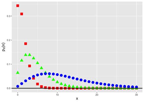 The Binomial And Related Distributions Modern Probability And Statistical Inference