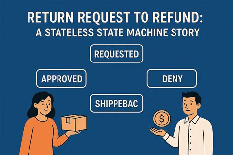 Memory Management In C — Part 1 Memory Management Is Required To Ensure… By Pratyush Mani