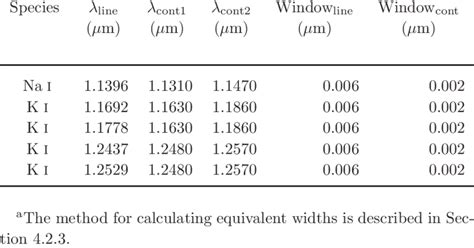 Line Equivalent Width Calculation Download Scientific Diagram