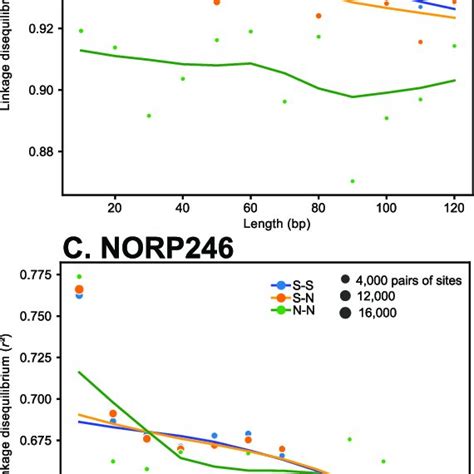 Hierarchically Clustered Heat Map Of Gene Frequencies For Genes 1Â Download Scientific Diagram