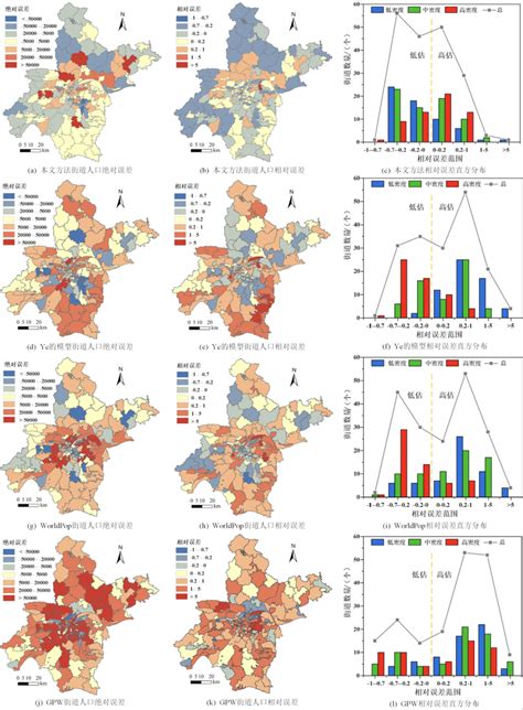 Spatial And Histogram Distribution Of Street Level Errors For Our