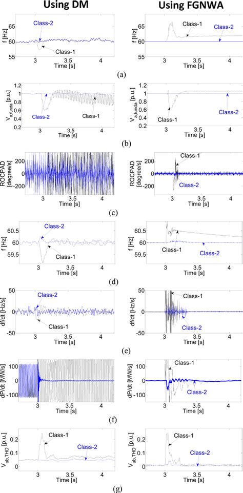 figure 3 from a fast gauss newton algorithm for islanding detection in distributed generation