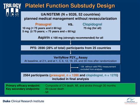 PPT First Large Scale Platelet Function Evaluation In An Acute Coronary Syndromes Trial The