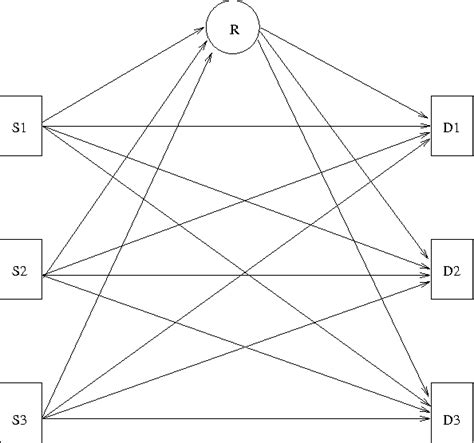 Statistical Interference Semantic Scholar