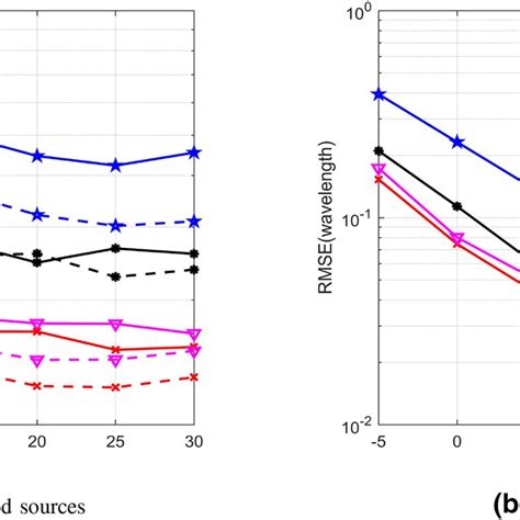 iet radar sonar and navigation
