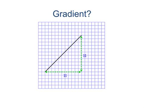 Qwizdom Year 10 Maths Gradients Ppt
