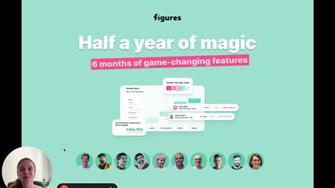 Figures On Linkedin Productdevelopment Innovation Tech