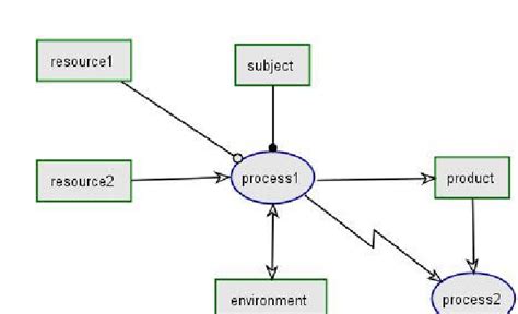 Model Representation Of Opd And Opl Download Scientific Diagram