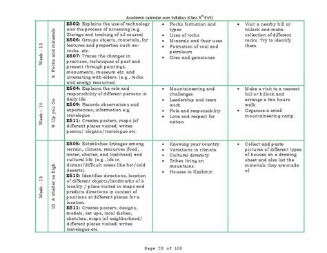 Jkbose Class 5th Syllabus 2025 Pdf Jammu And Kashmir Board Syllabus Jkbose Class 5th Syllabus 2025 Pdf Jammu And Kashmir Board Syllabus