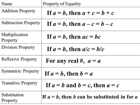 Substitution Property Of Equality Geometry
