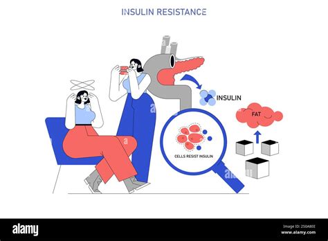 Insulin Resistance Concept An Explanatory Design Illustrating The Biological Process Of Cells