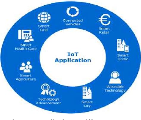 Figure 1 From Iot And Blockchain Integration Challenges Semantic Scholar