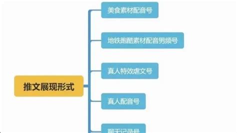 在抖音做小说推广真的能赚钱吗安全吗？运营小课堂 商业新知