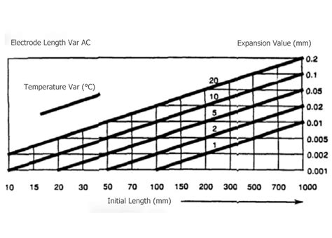 How To Ensure The Accuracy Of Your Precision CNC Machining Openex