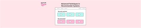 Advanced Techniques In Recommender Systems Scaler Topics